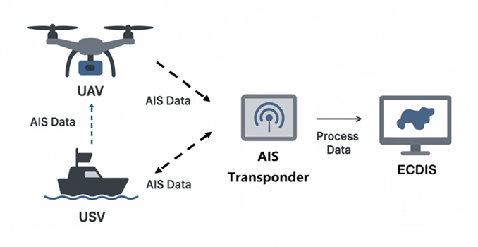 AIS Receiver HS-MX6206GT: High Performance Dual-channel – HaisiTek